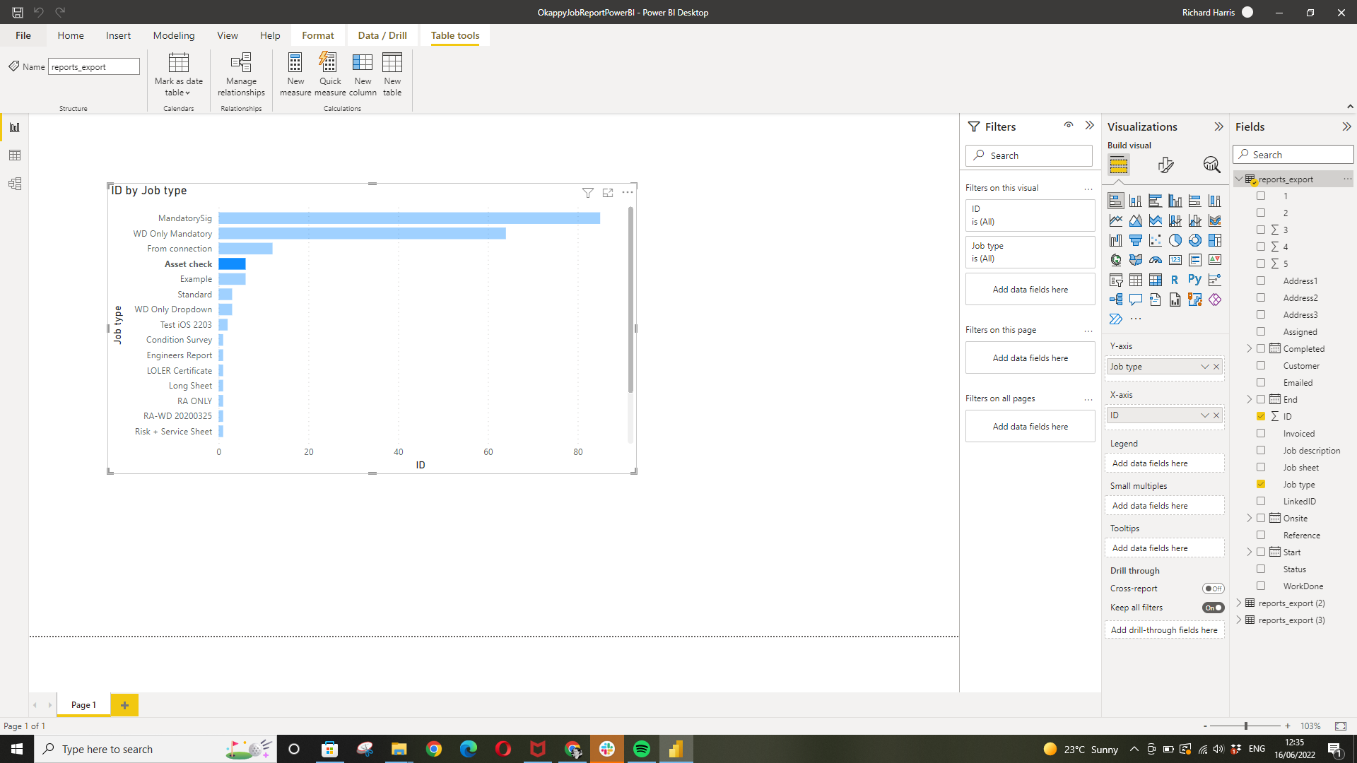 Dynamically linking data between Okappy and Microsoft Power BI - Okappy